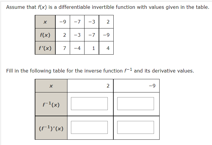 Solved Assume that f(x) is a differentiable invertible | Chegg.com