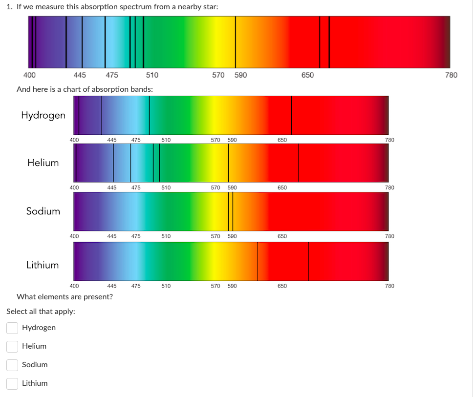 Solved 1 If We Measure This Absorption Spectrum From A