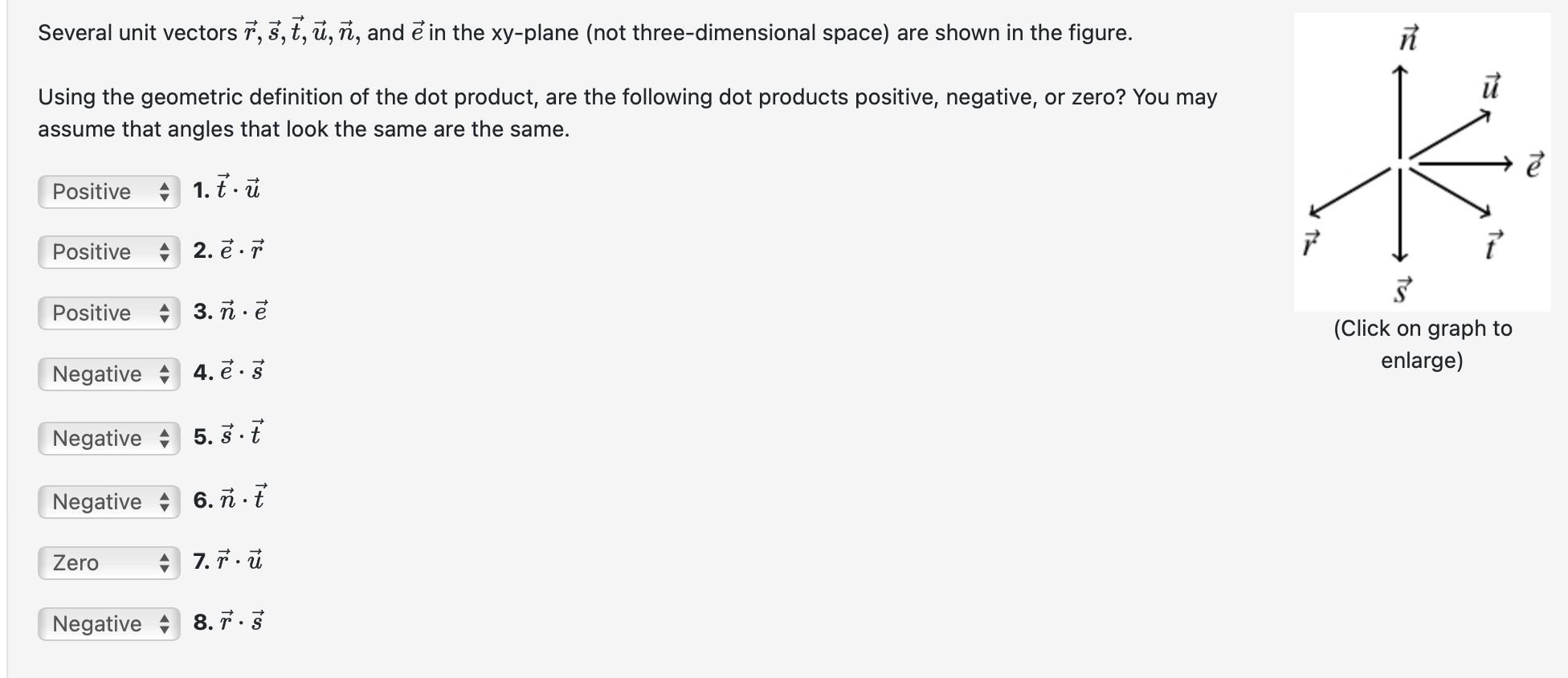 Solved Several unit vectors | Chegg.com