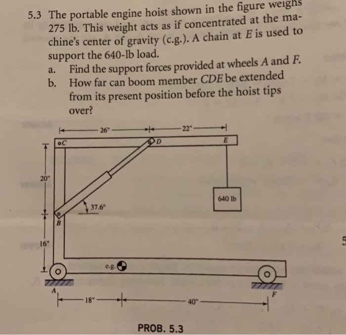 Solved 5.3 The portable engine hoist shown in the figure | Chegg.com