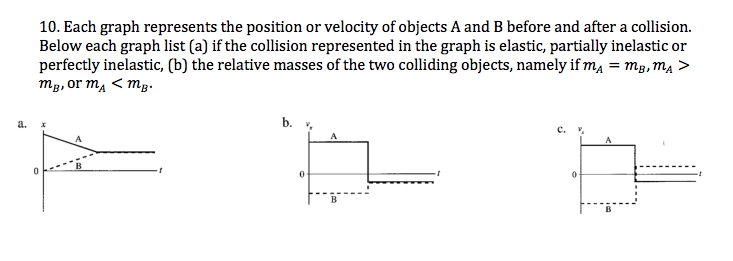 Solved 10. Each graph represents the position or velocity of | Chegg.com