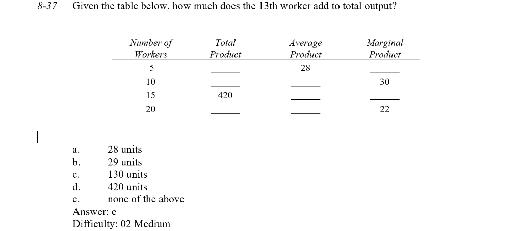 Solved 8-37 Given the table below, how much does the 13th | Chegg.com