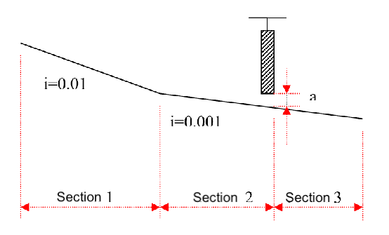 Solved In a rectangular channel with width b = 4 m, slope i1 | Chegg.com
