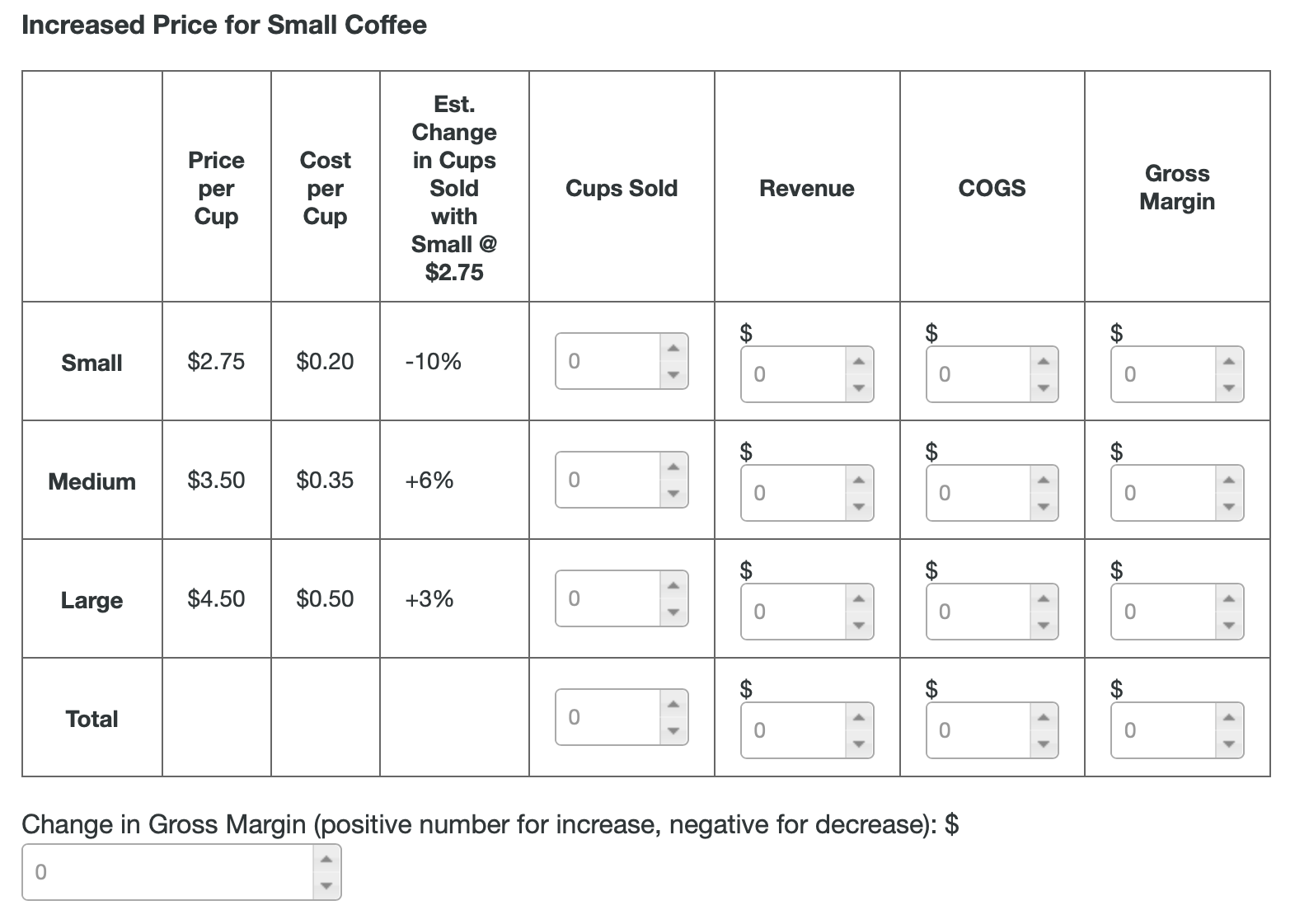 Solved Cafe X is selling coffee in three different sizes at | Chegg.com