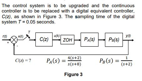 a) What is the Laplace transfer function for the Zero | Chegg.com