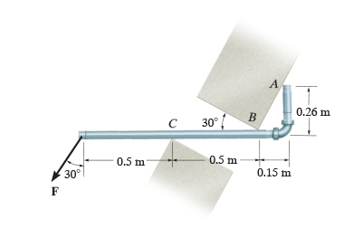 Solved The smooth pipe rests against the opening at the | Chegg.com