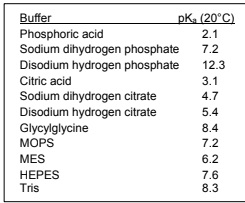Solved Citrate has 3 ionizable groups, allowing it to serve | Chegg.com