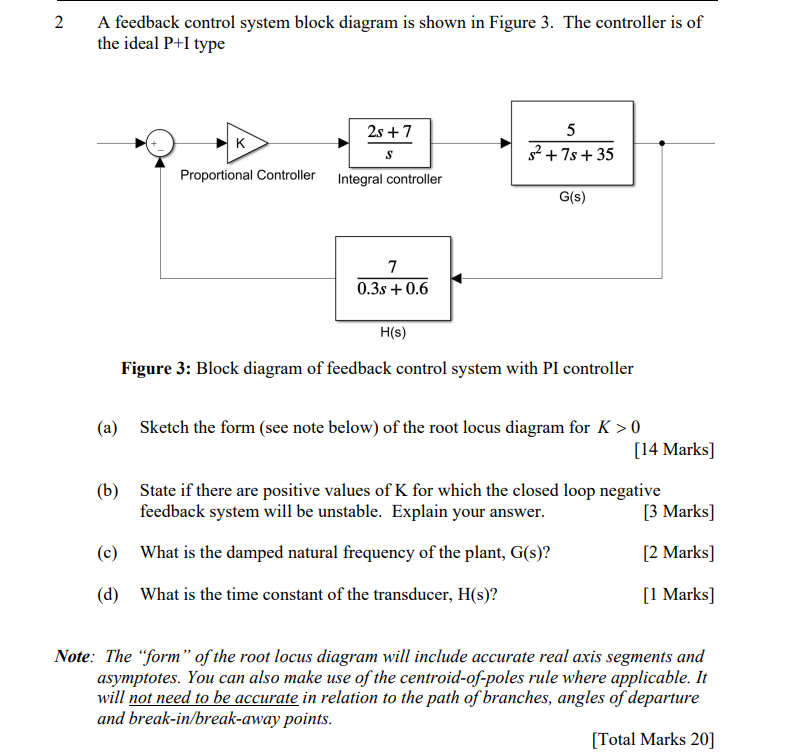 2 A feedback control system block diagram is shown in | Chegg.com