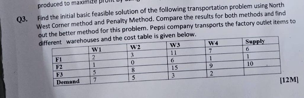 Solved Q3. ﻿Find the initial basic feasible solution of the | Chegg.com
