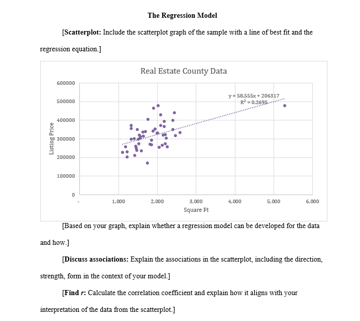 Solved The Regression Model [Scatterplot: Include the | Chegg.com