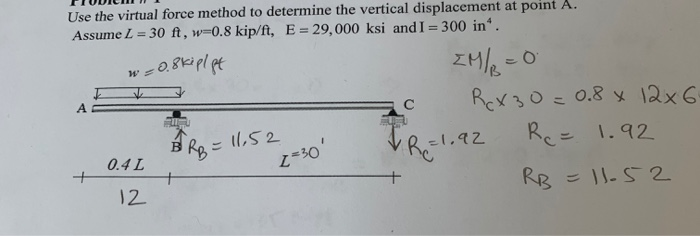 Solved Use the virtual force method to determine the | Chegg.com