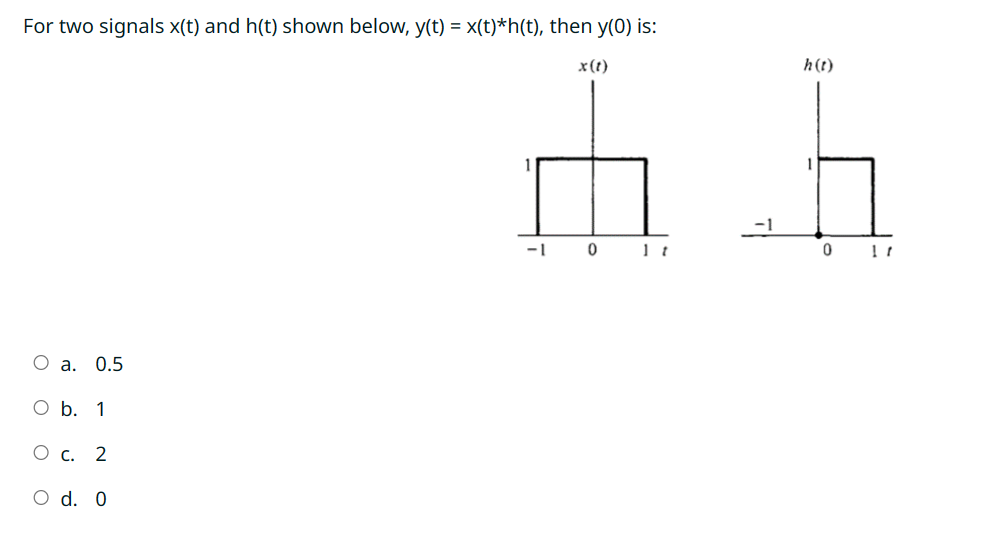 Solved ( ﻿SIGNALS AND SYSTEMS)For two signals x(t) ﻿and h(t) | Chegg.com