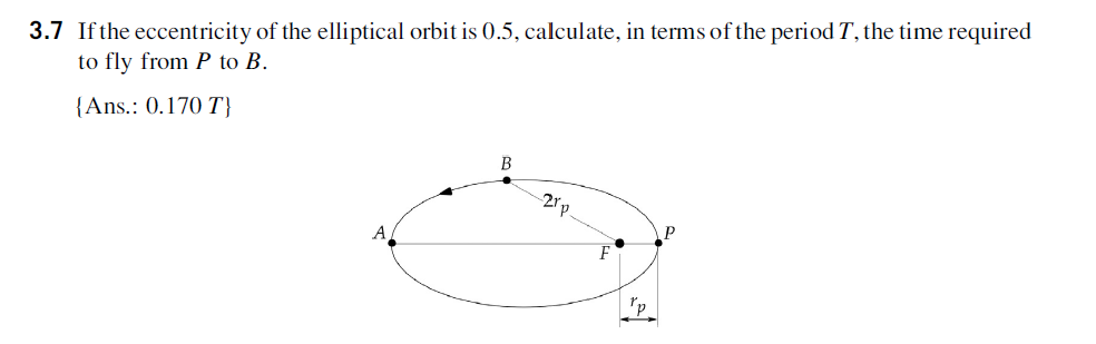 Solved 3.7 If the eccentricity of the elliptical orbit is | Chegg.com