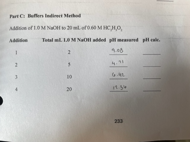 Solved NAME: LAB SECTION: EXPERIMENT 25: Buffers POSTLAB | Chegg.com