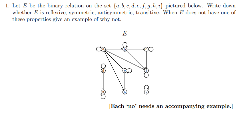 Solved 1. Let E be the binary relation on the set {a, b, c, | Chegg.com
