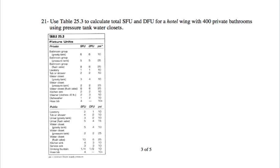 Solved 21- Use Table 25.3 to calculate total SFU and DFU for | Chegg.com