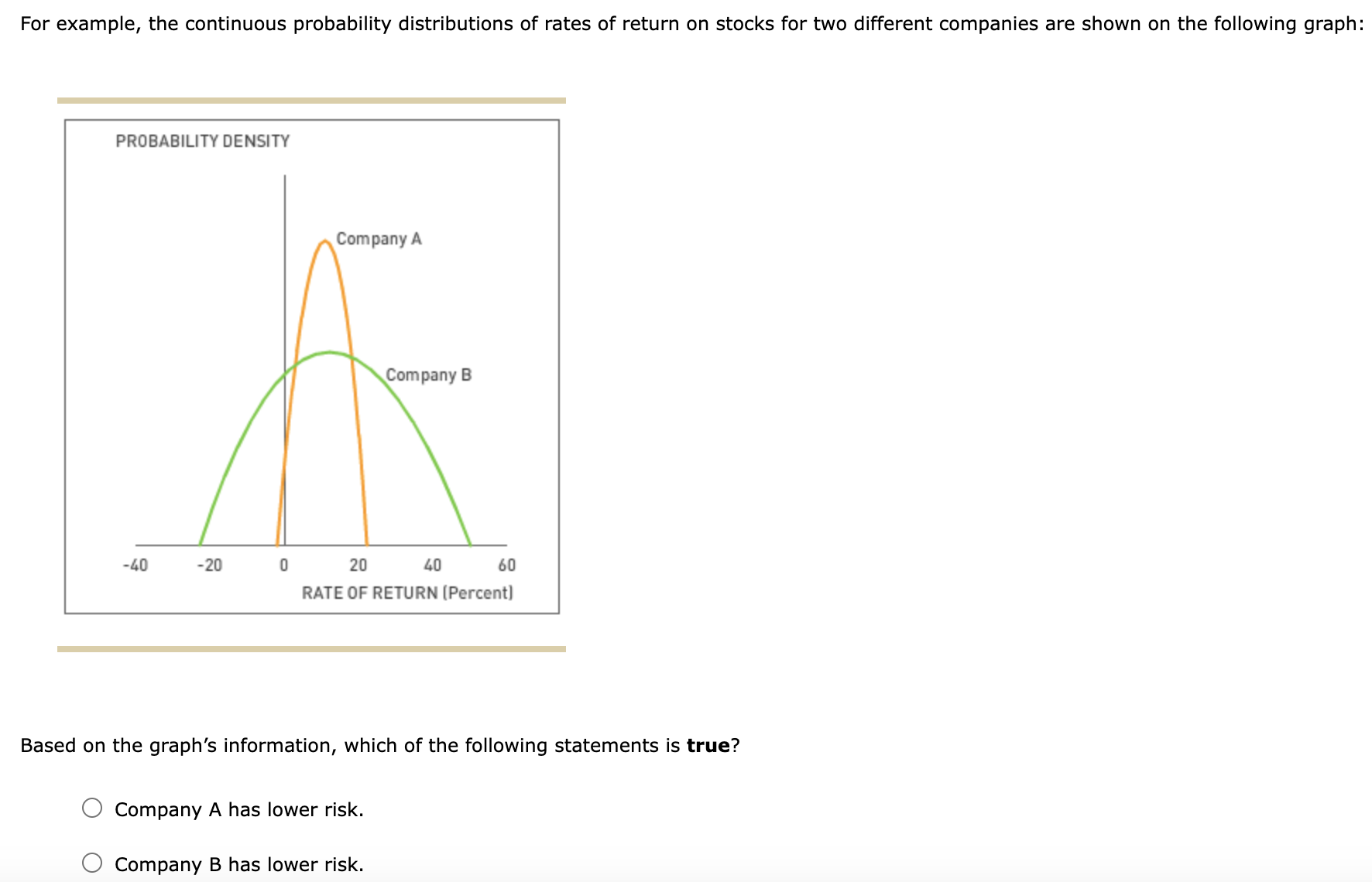 Solved David owns a two-stock portfolio that invests in | Chegg.com