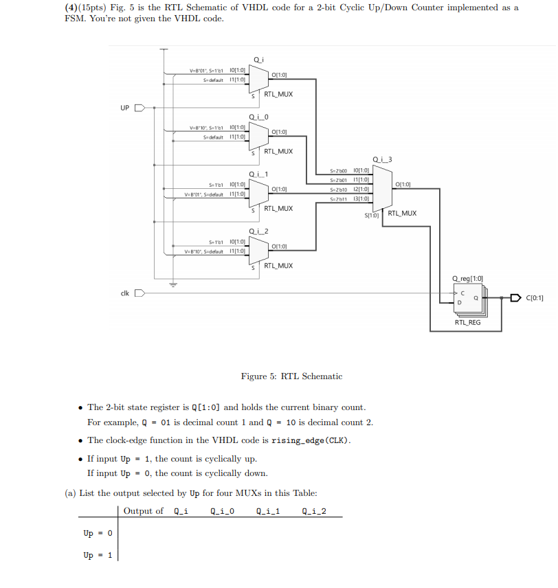 (4)(15pts) Fig. 5 is the RTL Schematic of VHDL code | Chegg.com
