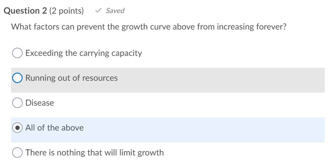 Solved Question 1 2 Points Saved The Graph Below Shows Chegg