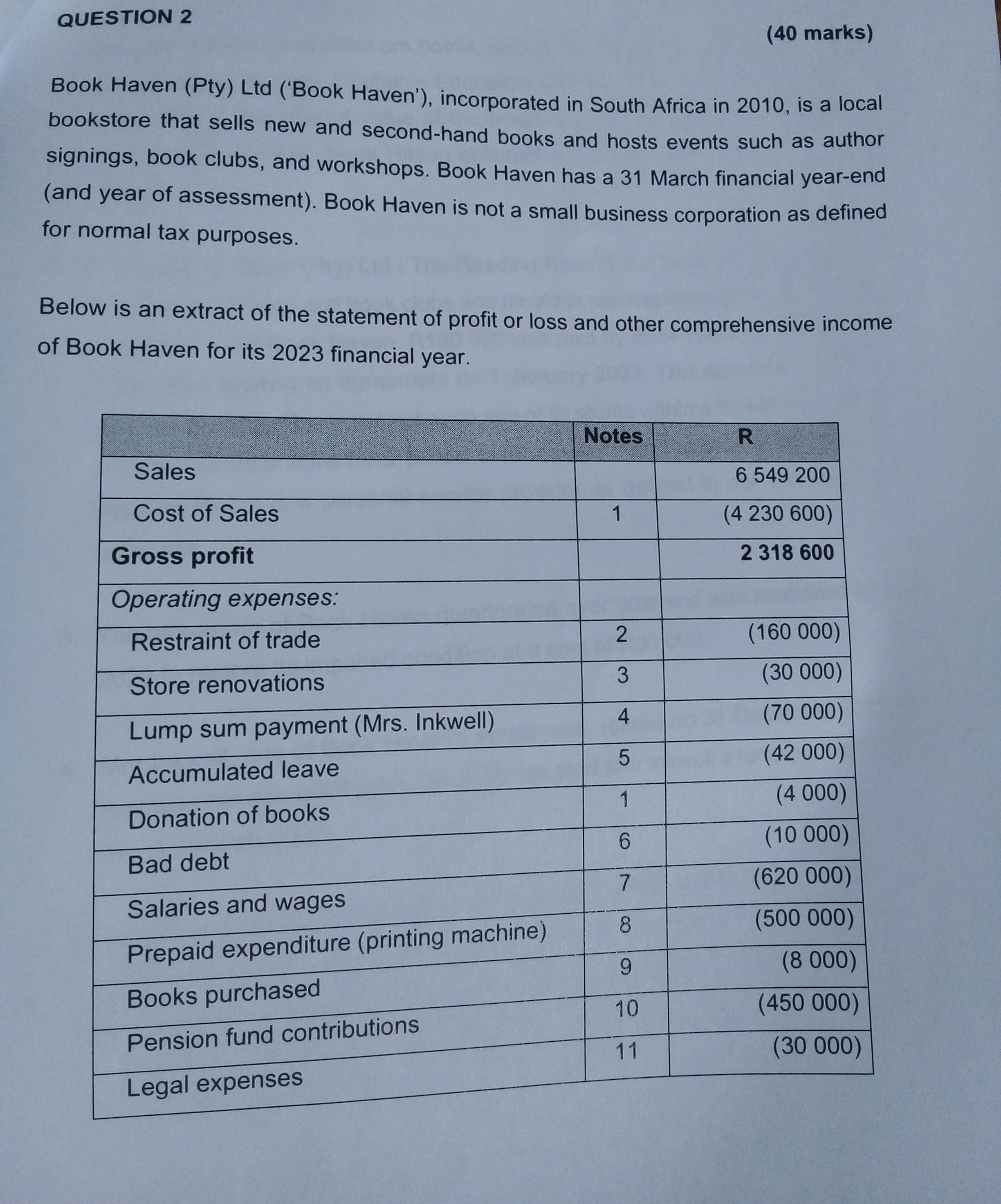 Solved QUESTION 2 (40 marks) Book Haven (Pty) Ltd ('Book | Chegg.com