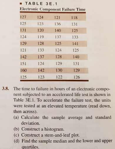 Solved - TABLE 3E.1 Electronic Component Failure Time 127 | Chegg.com