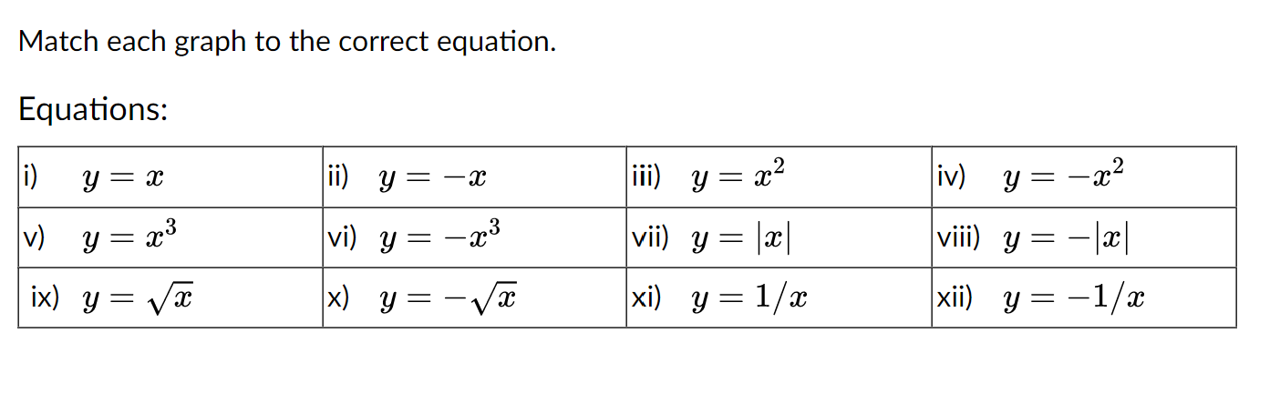 Solved Match each graph to the correct equation. | Chegg.com