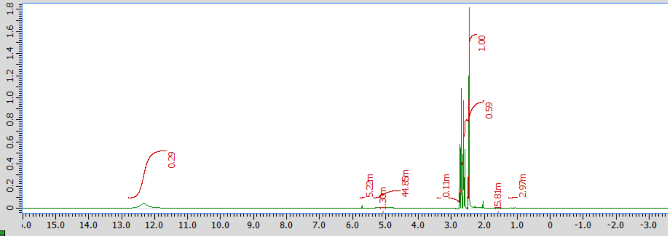 Solved 30. NMR please help me to analyze the NMR spectra. | Chegg.com