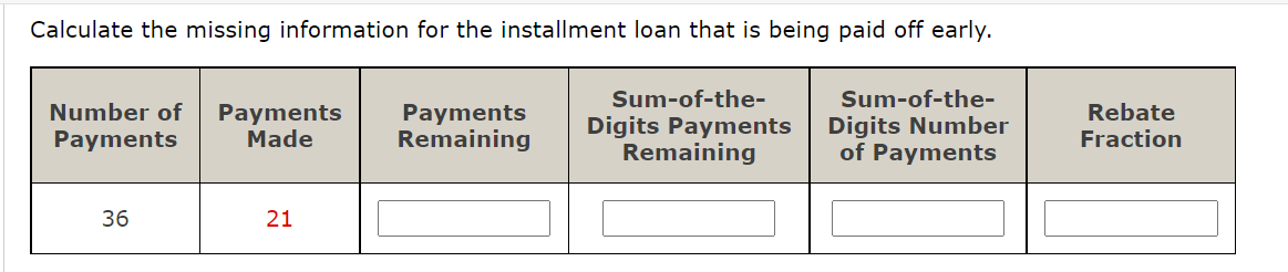 Solved Calculate the missing information for the installment | Chegg.com