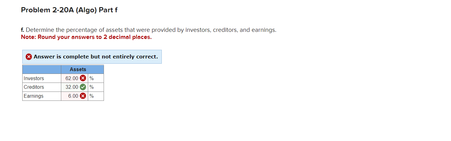 Solved Required information Problem 2-20A (Algo) Showing how | Chegg.com
