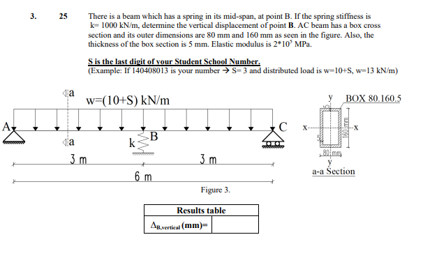 Solved There is a beam which has a spring in its mid-span, | Chegg.com
