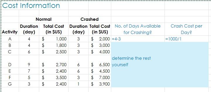 Solved Problem #2 Suppose you are considering crashing a | Chegg.com