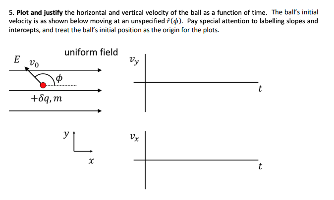 Solved 5. Plot and justify the horizontal and vertical | Chegg.com
