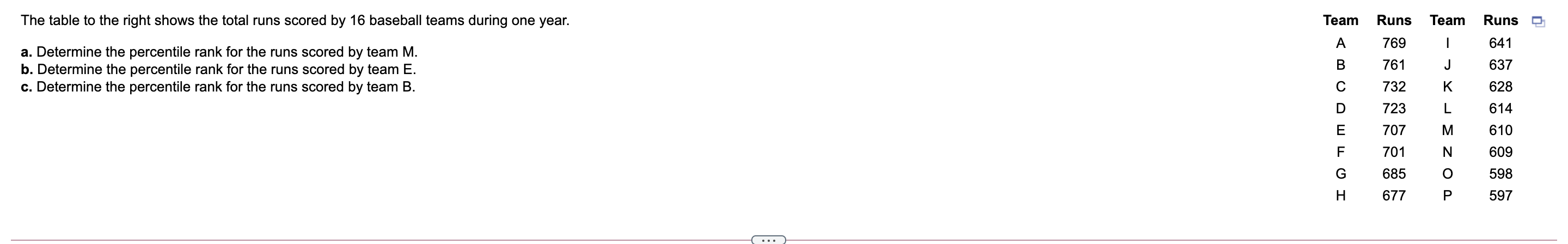 Solved The table to the right shows the total runs scored by | Chegg.com