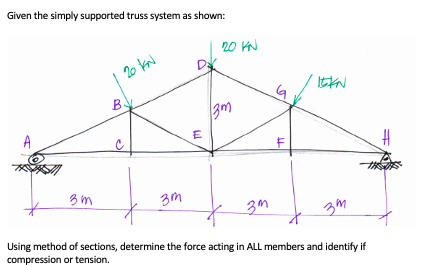 Solved Given the simply supported truss system as shown: 20 | Chegg.com