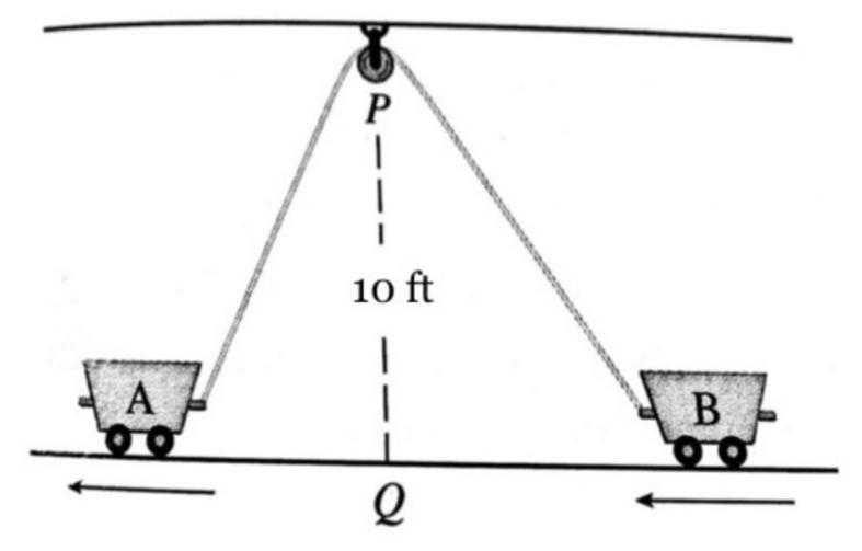 Two carts, A and B, are connected by a rope 50ft | Chegg.com