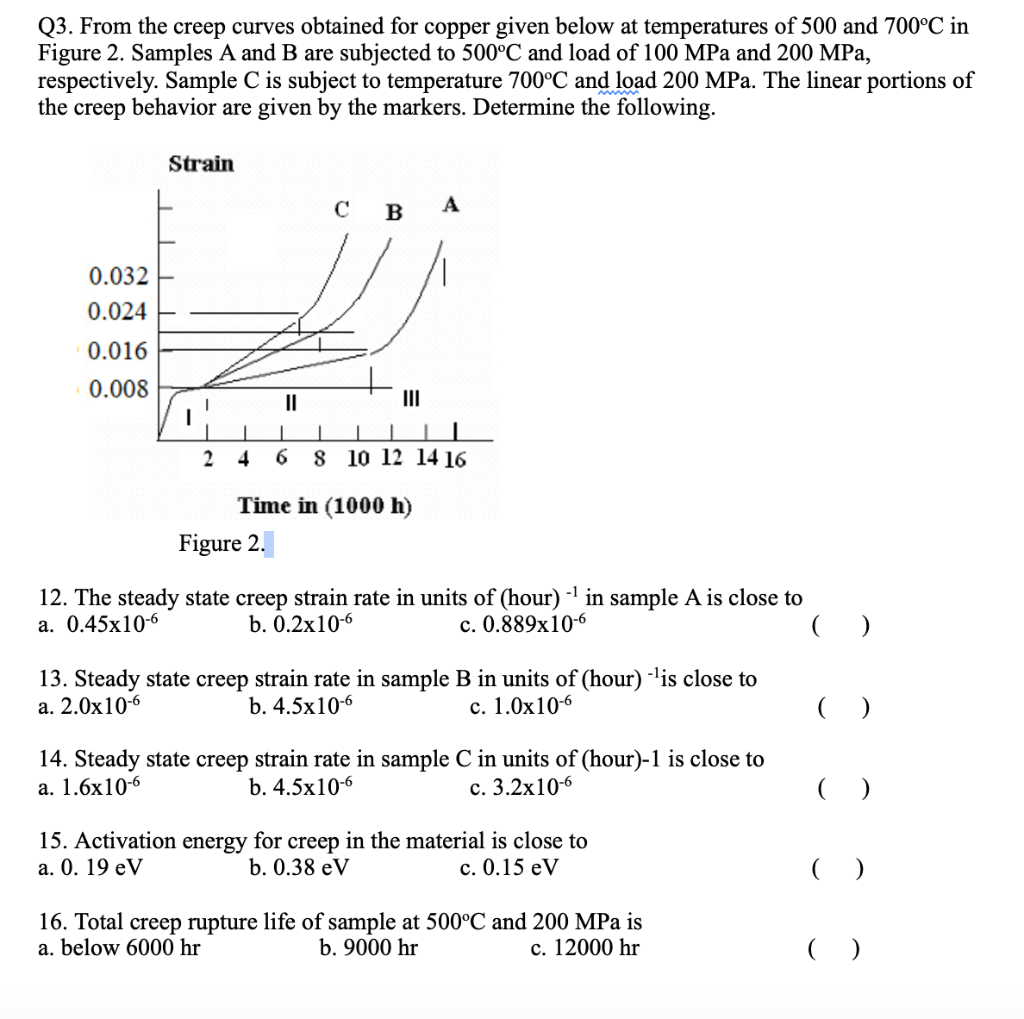 Solved Q3. From the creep curves obtained for copper given | Chegg.com