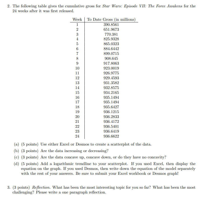 Solved 2. The following table gives the cumulative gross for | Chegg.com