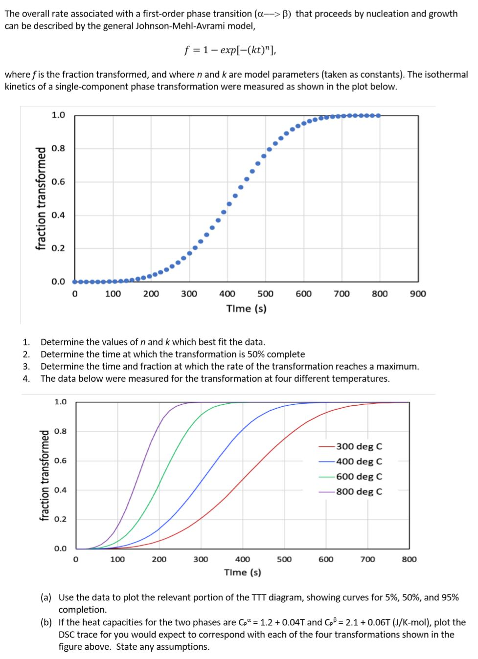 The overall rate associated with a first-order phase | Chegg.com