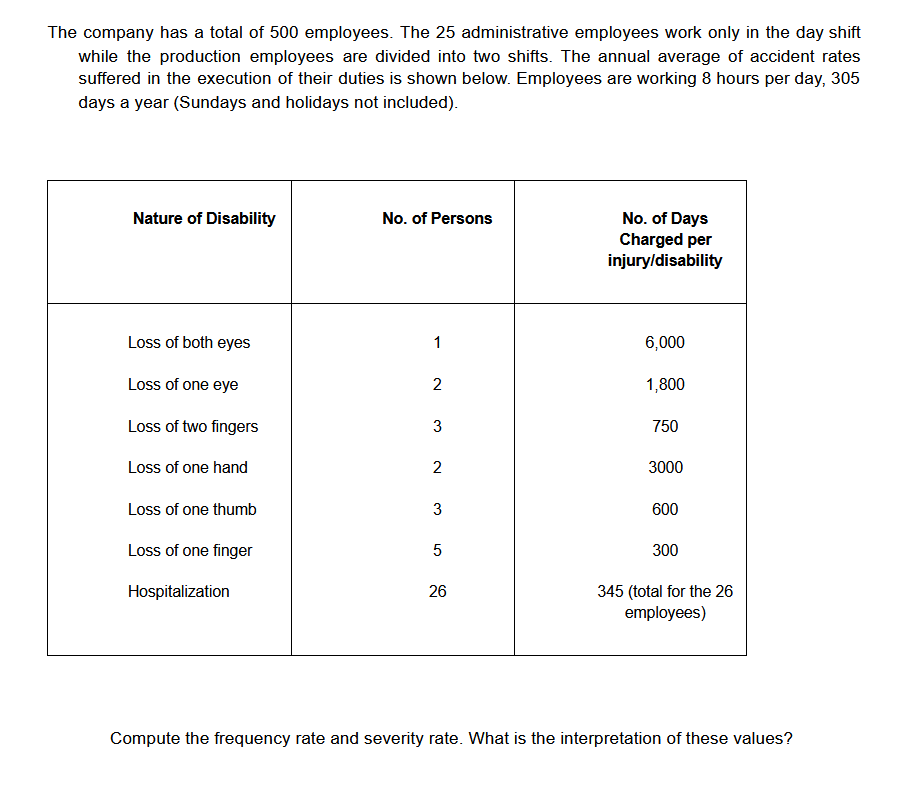 Solved The company has a total of 500 employees. The 25 | Chegg.com