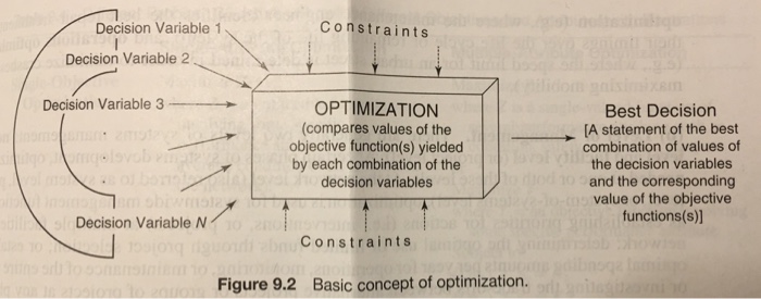 Solved Decision Variable 1 Constraints Decision Variable 2 | Chegg.com