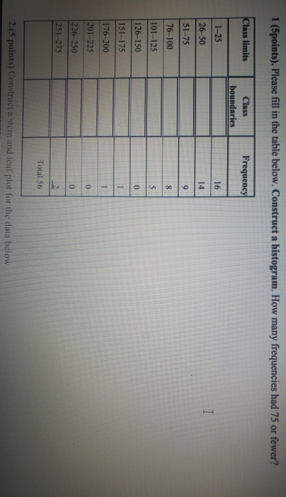 Solved 1 (5points). Please fill in the table below. | Chegg.com