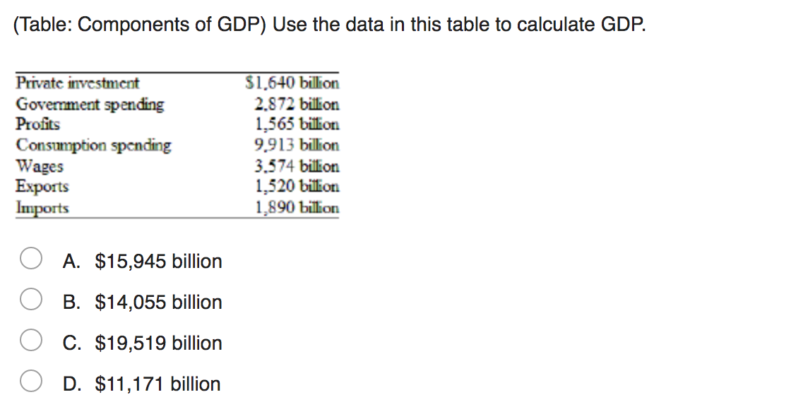 Solved (Table: Components of GDP) Use the data in this table | Chegg.com