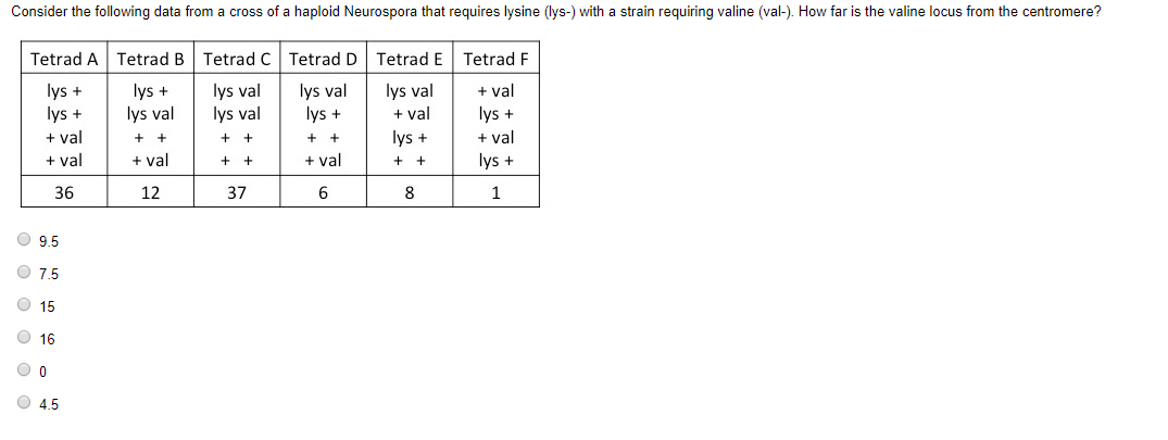 Solved Consider the following data from a cross of a haploid | Chegg.com