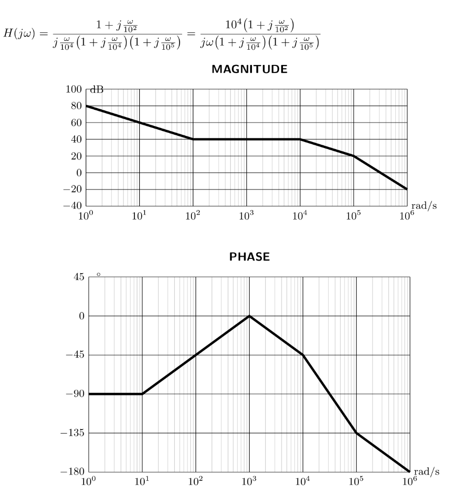Solved The detailed process for how to go from the given | Chegg.com