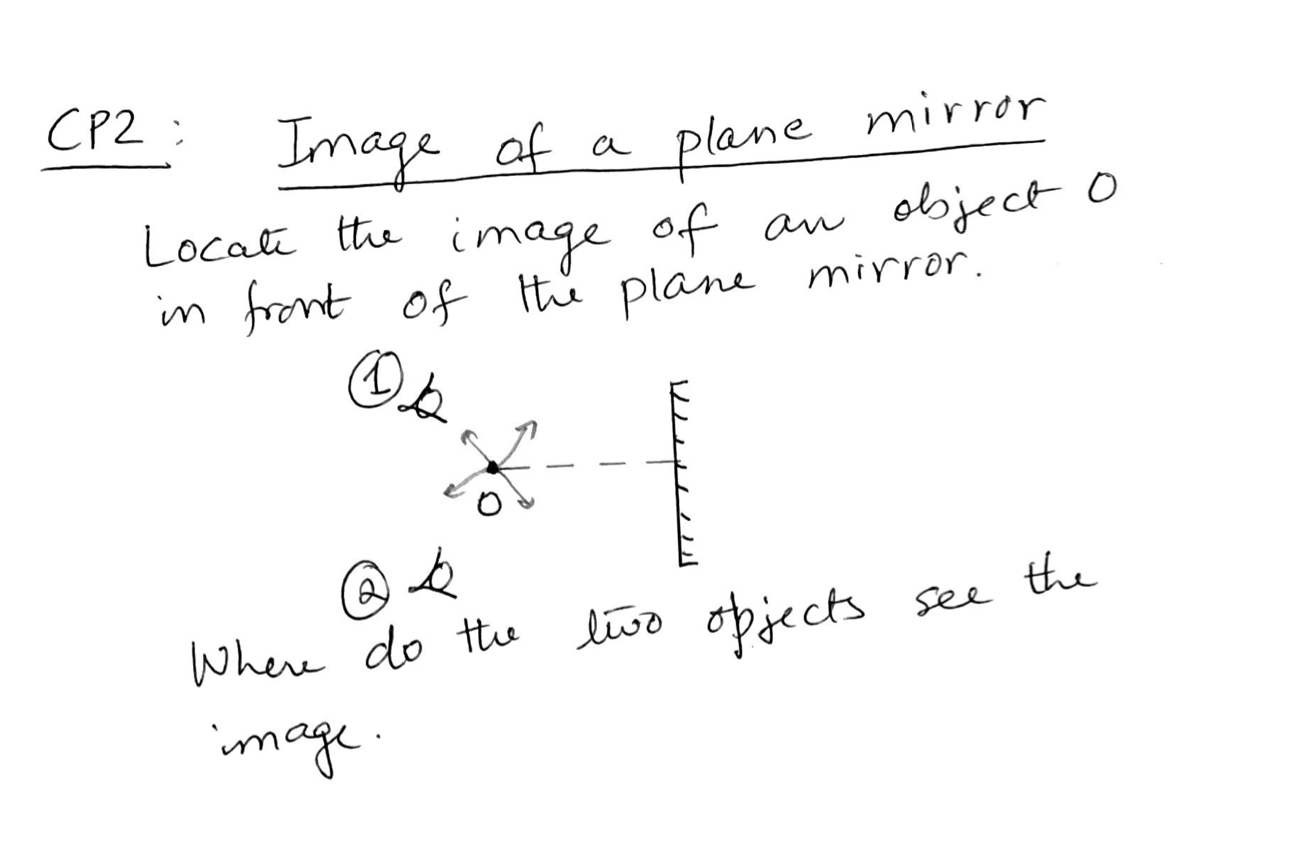 Solved CP2: Image of a plane mirror Locate the image of an | Chegg.com