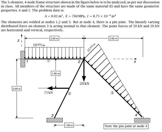 Solved The 3-element, 4-node frame structure shown in the | Chegg.com