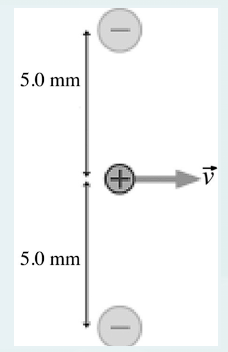 Solved La figura muestra una disposición de dos cargas de | Chegg.com