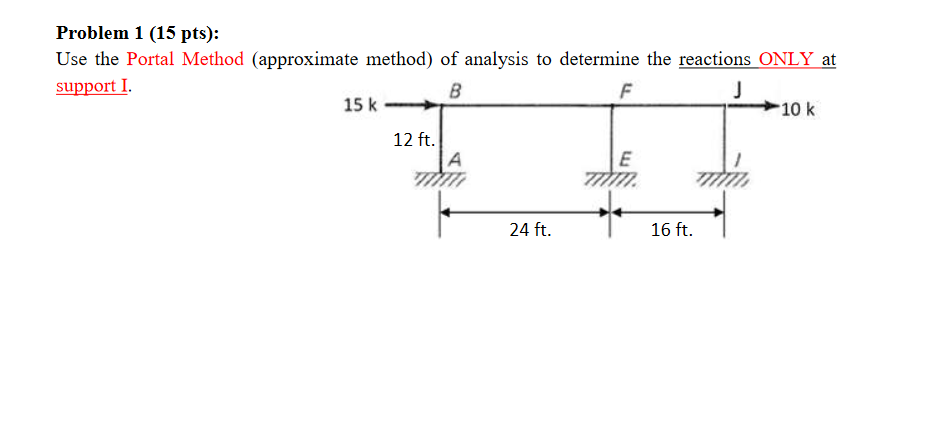 Solved Problem 1 (15 pts): Use the Portal Method | Chegg.com