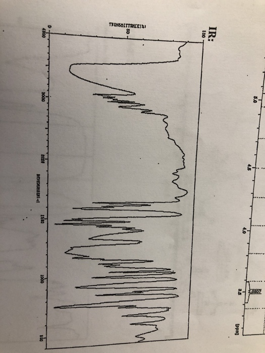 Solved Given the both the NMR and IR spectroscopies, what is | Chegg.com