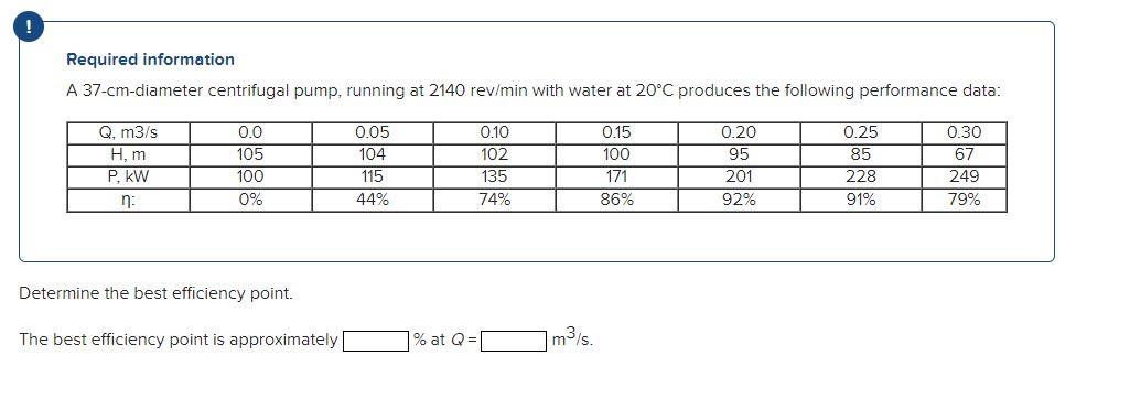 Solved Required information A 37-cm-diameter centrifugal | Chegg.com